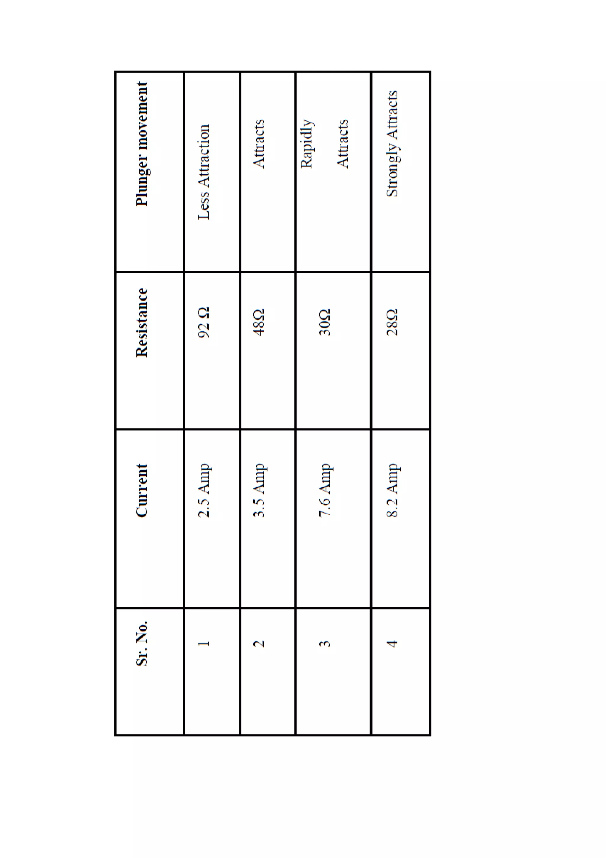CBSE CLASS 12 PHYSICS PROJECT | DOCX