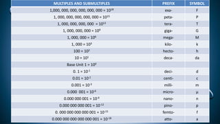 Physics - Introduction, Branches and Basic Ideas | PPTX