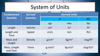 Physics - Introduction, Branches and Basic Ideas | PPTX
