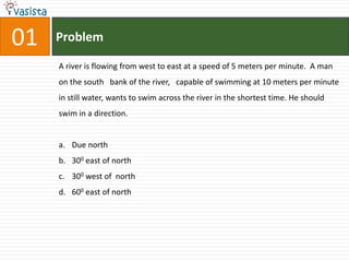IIT JEE Physics 1983 | PPT