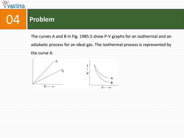 IIT JEE Physics 1985 | PPTX