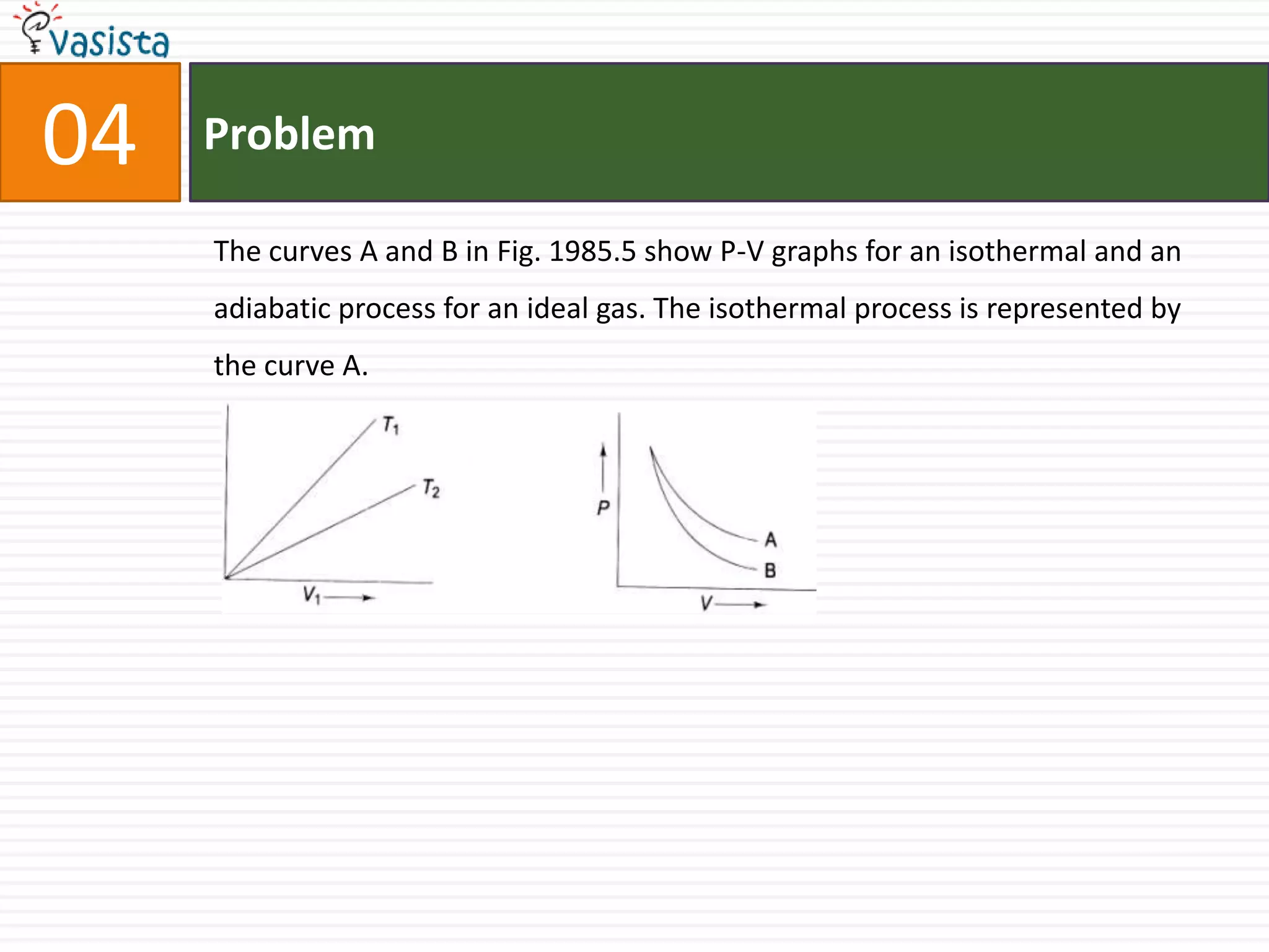 IIT JEE Physics 1985 | PPTX