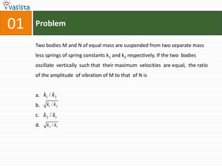 IIT JEE Physics 1988 | PPTX