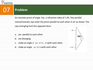 IIT JEE Physics 1995 | PPTX