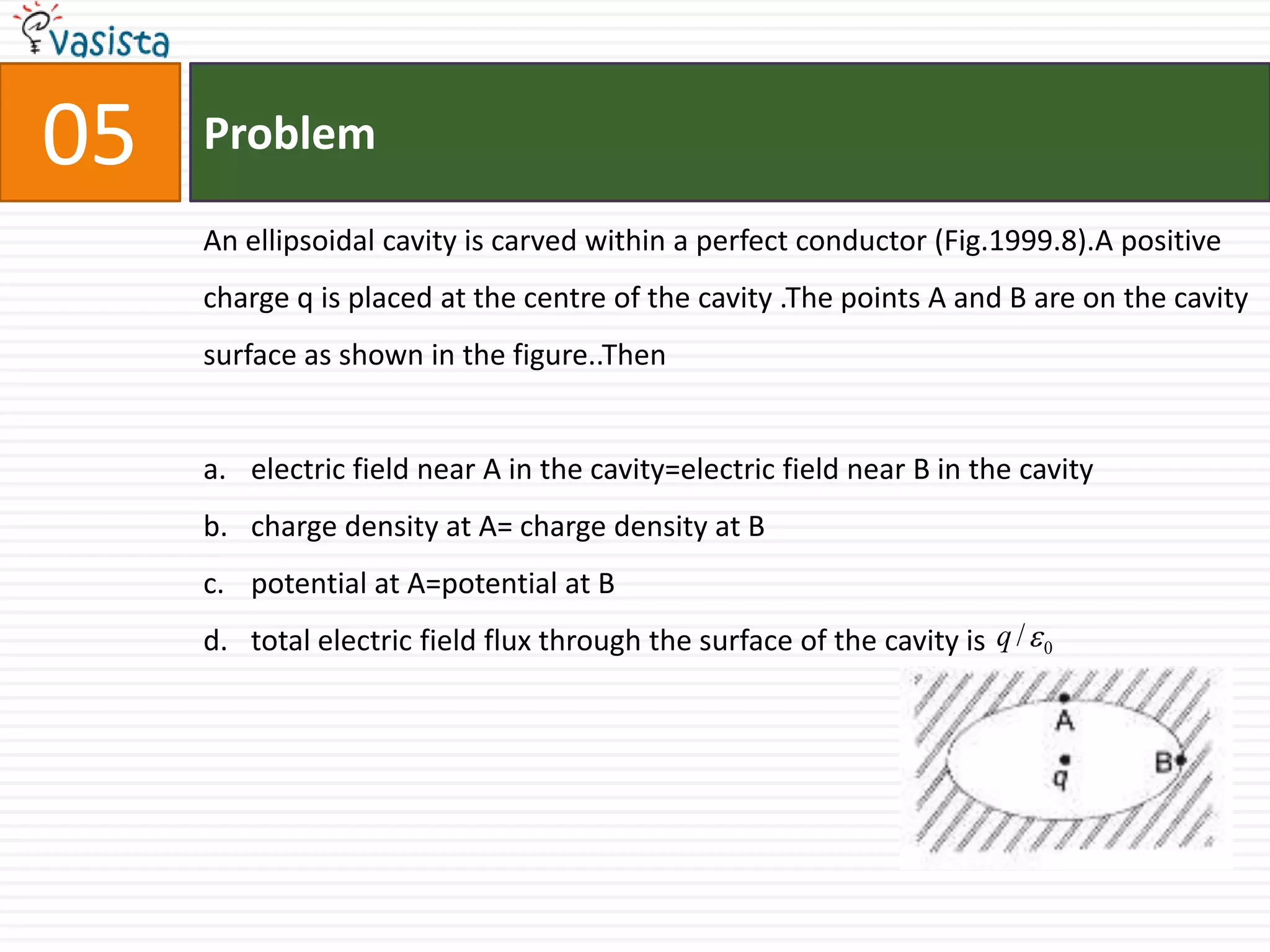Iit Jee Physics 1999 Pptx