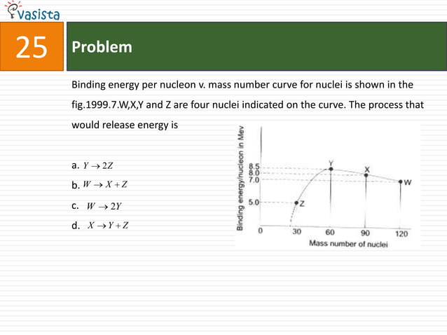 IIT JEE Physics 1999 | PPTX