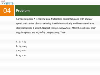 IIT JEE Physics 1999 | PPTX