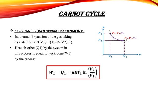 CARNOT ENGINE (WITH ITS DERIVATIONS).pptx
