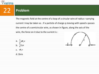 VIT - Physics -2007 Unsolved Paper | PPT
