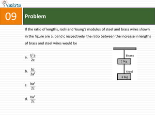 VIT - Physics -2009 Unsolved Paper | PPTX
