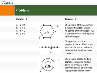 IIT JEE - Physics 2009 i | PPTX