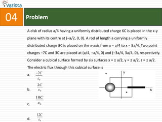 IIT JEE - Physics 2009 i | PPTX