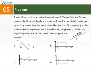 IITJEE - Physics 2010-i | PPT