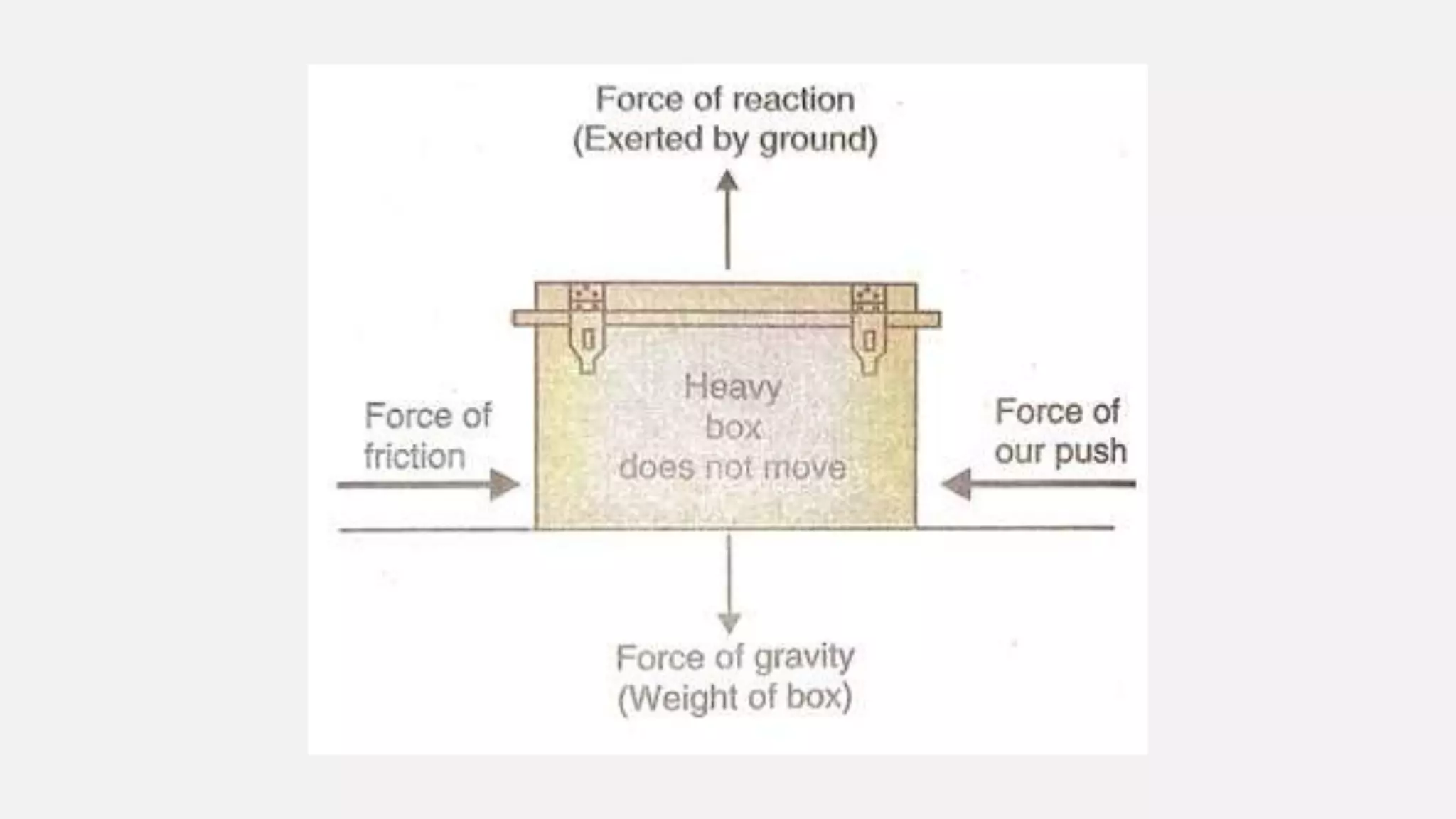 Physics - Dynamics | PPTX