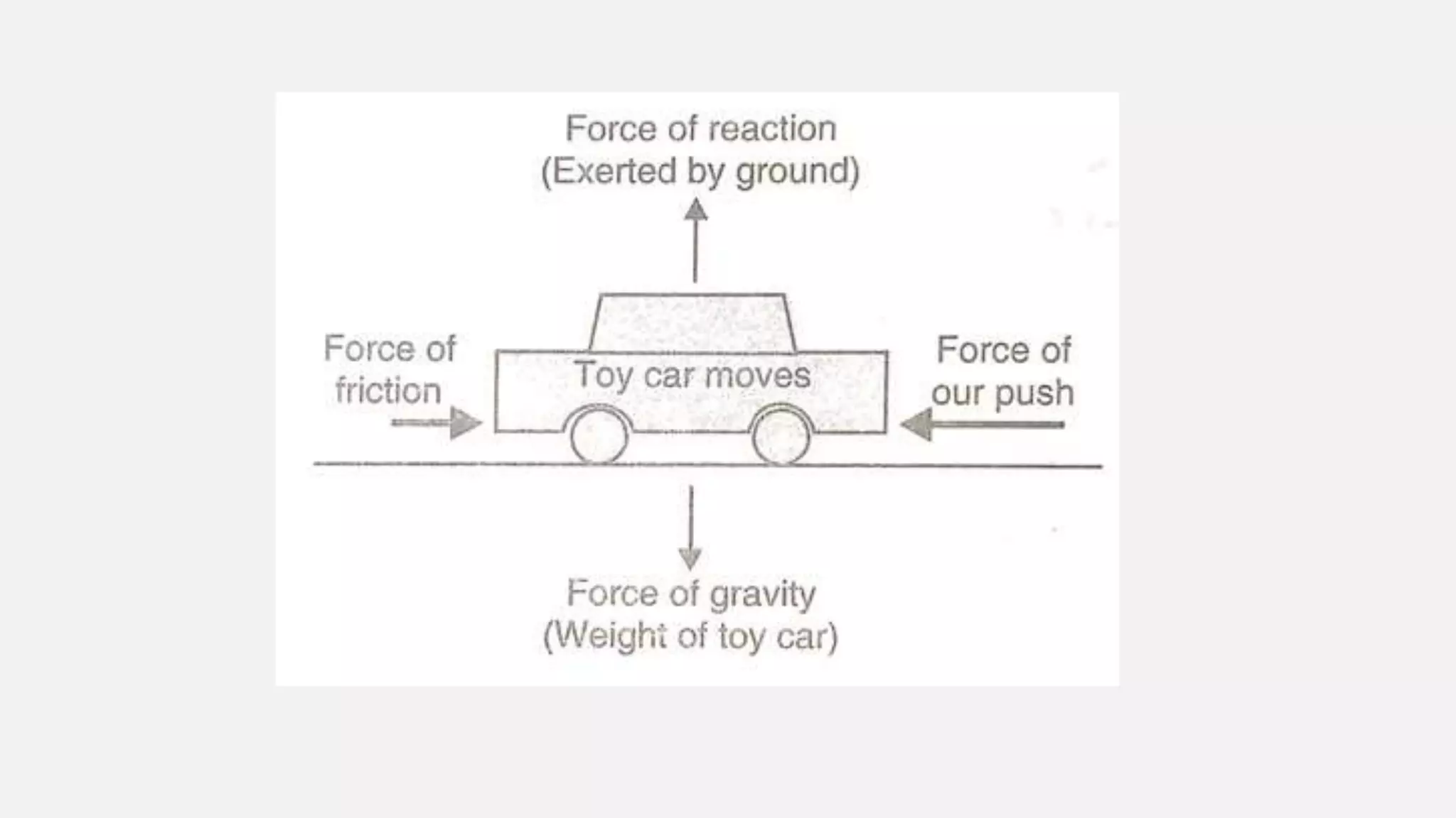 Physics - Dynamics | PPTX