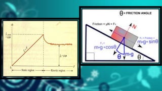 friction for class 11 CBSE all types of friction | PPTX