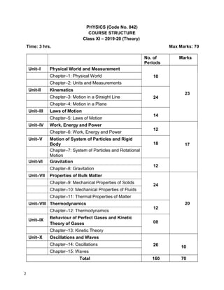 Physics.pdf