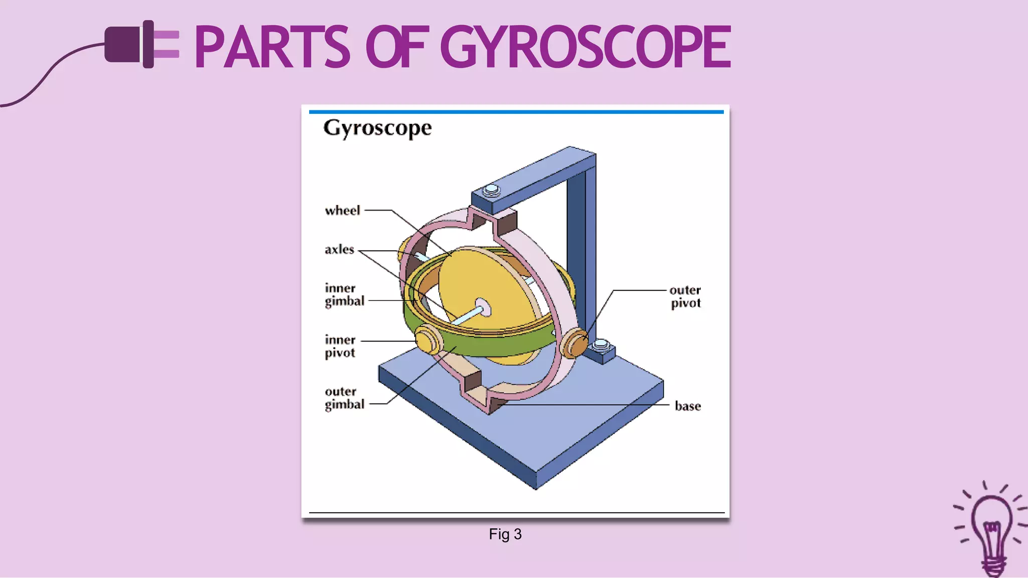 Gyroscope | PPTX