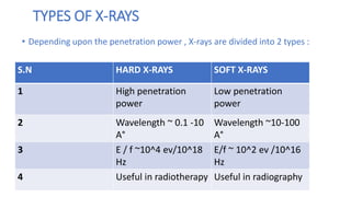 Presentation on x-ray.......dnsjdjsjdhsjjd | PPT