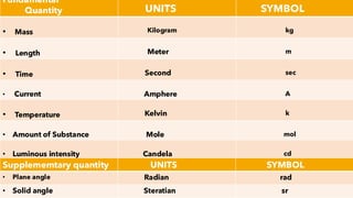 unit and measurement all of us have read | PPT