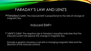 physics topic of lens law and motional emf.pptx