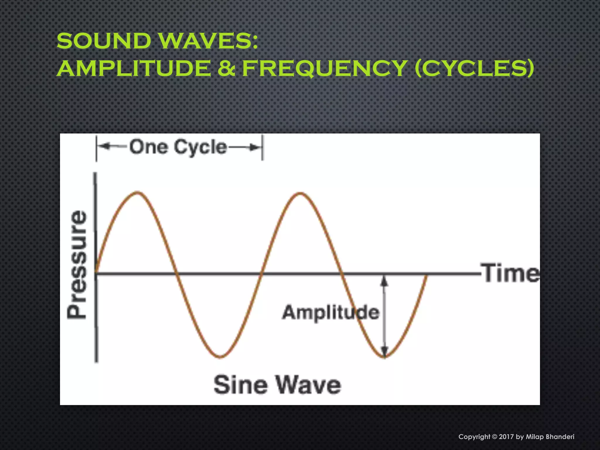 ACOUSTIC - Physics | PDF