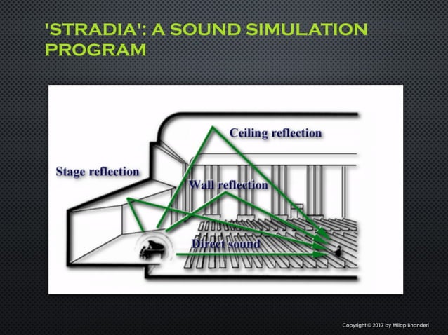 ACOUSTIC - Physics | PPT | Free Download