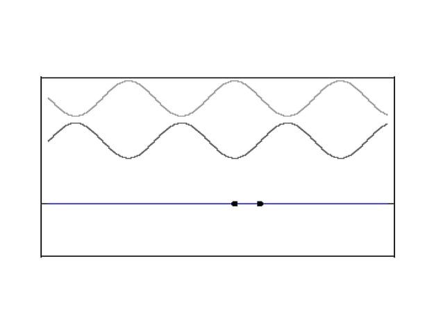 PHYSICS ANIMATIONS | PPT