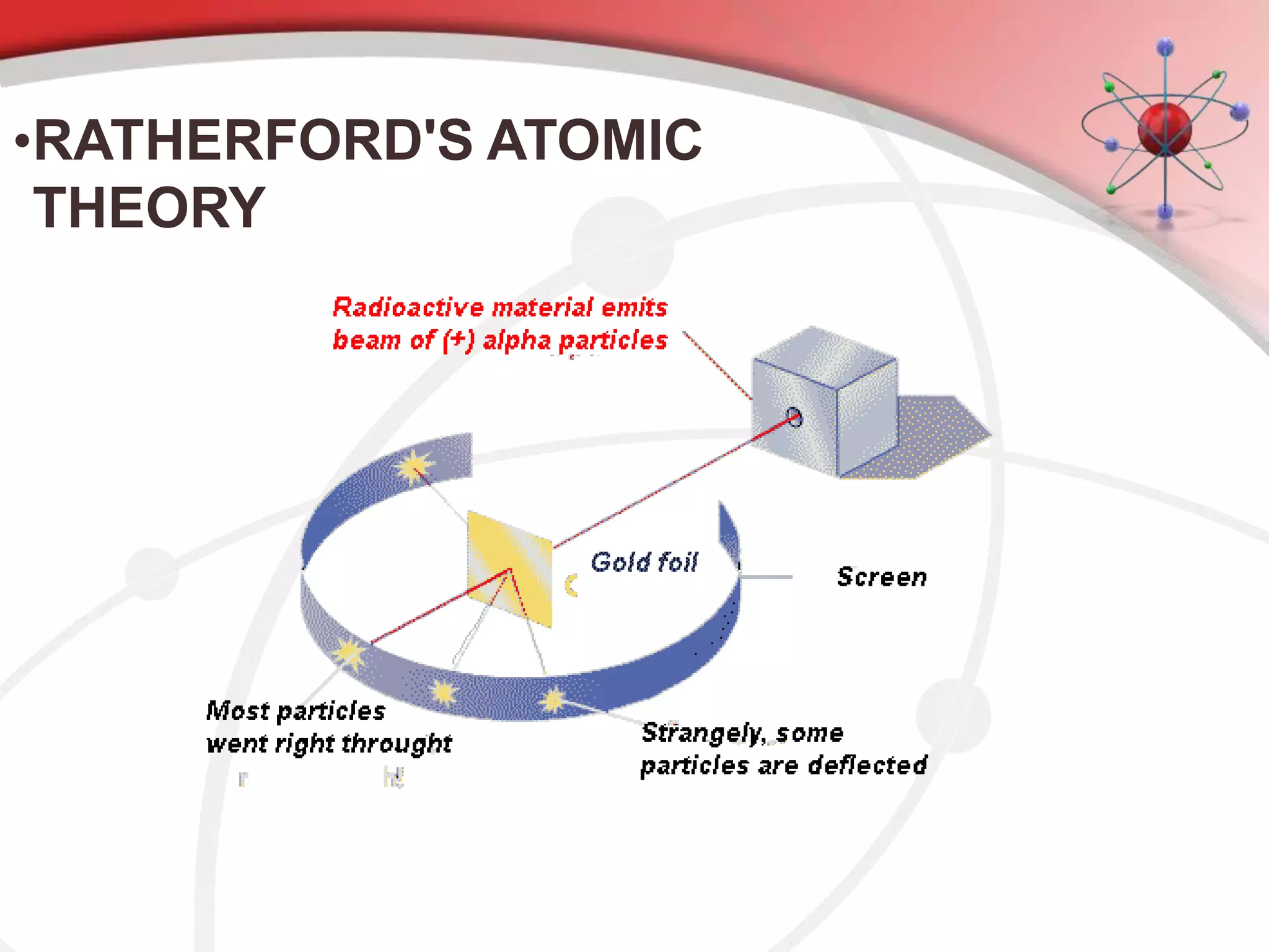 presentation on physics-atommodels-.pptx