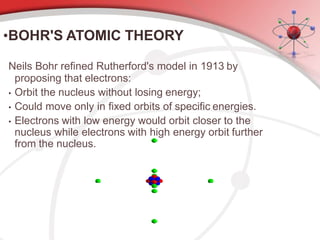 presentation on physics-atommodels-.pptx