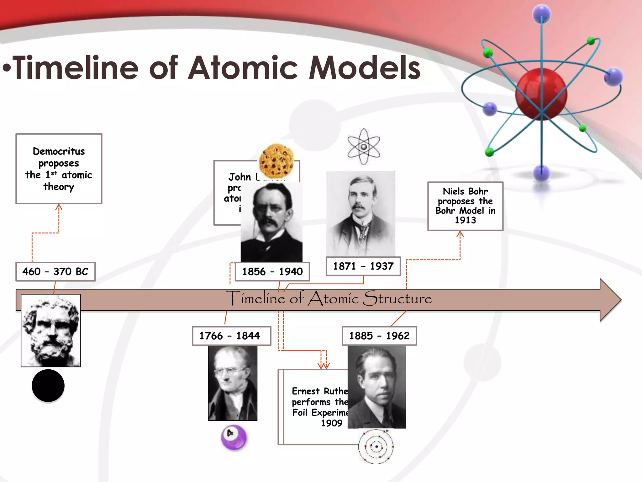 Atomic models | PPTX | Chemistry | Science