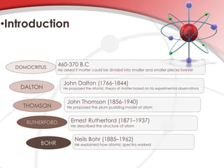 Atomic models | PPTX