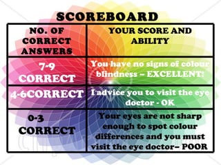 Colour Blindness Ishihara Charts | PPT