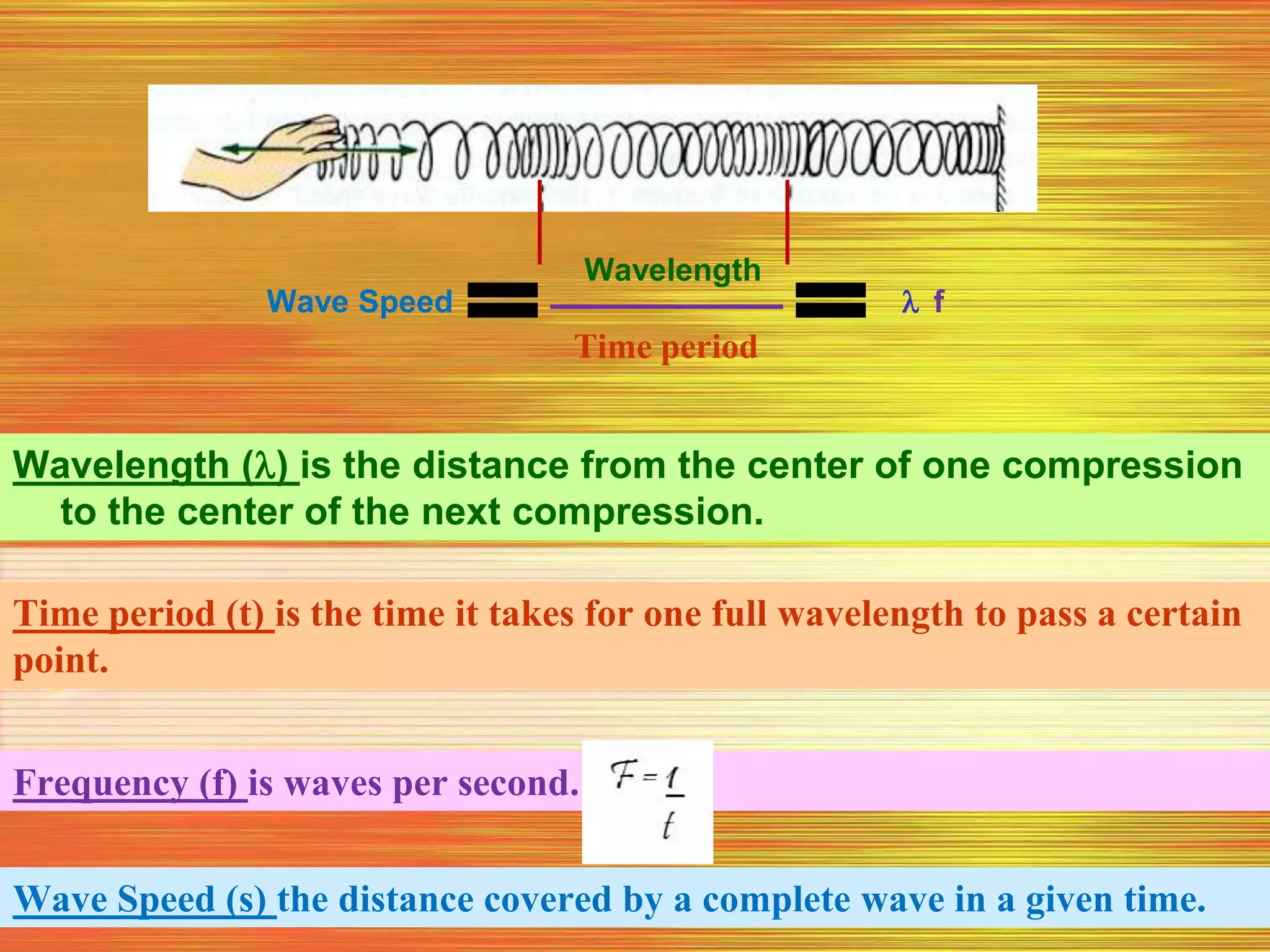 Sound - Physics | PPTX