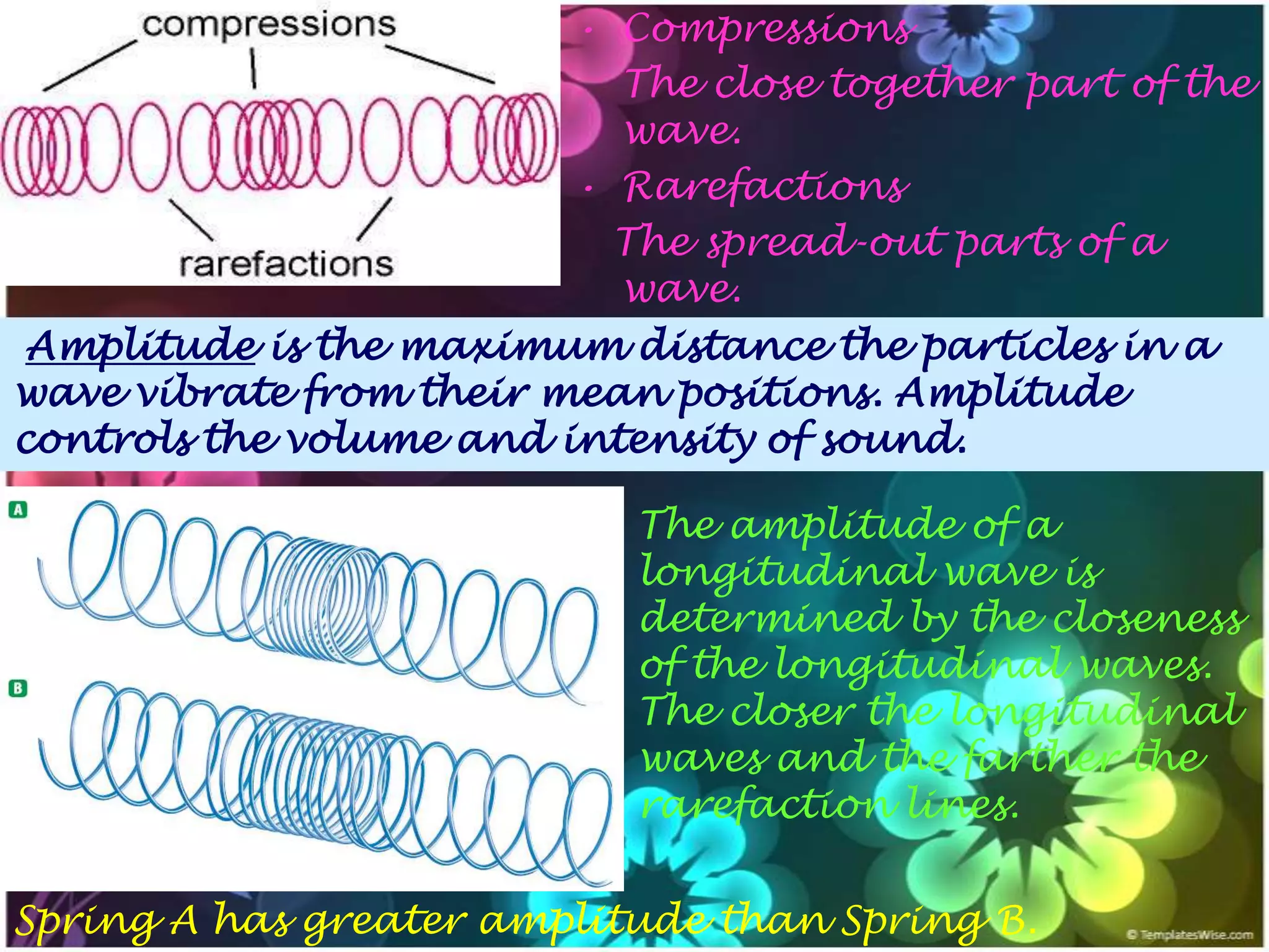 Sound - Physics | PPTX