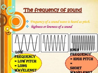 Sound - Physics | PPTX