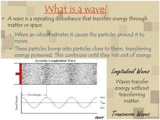Sound - Physics | PPTX