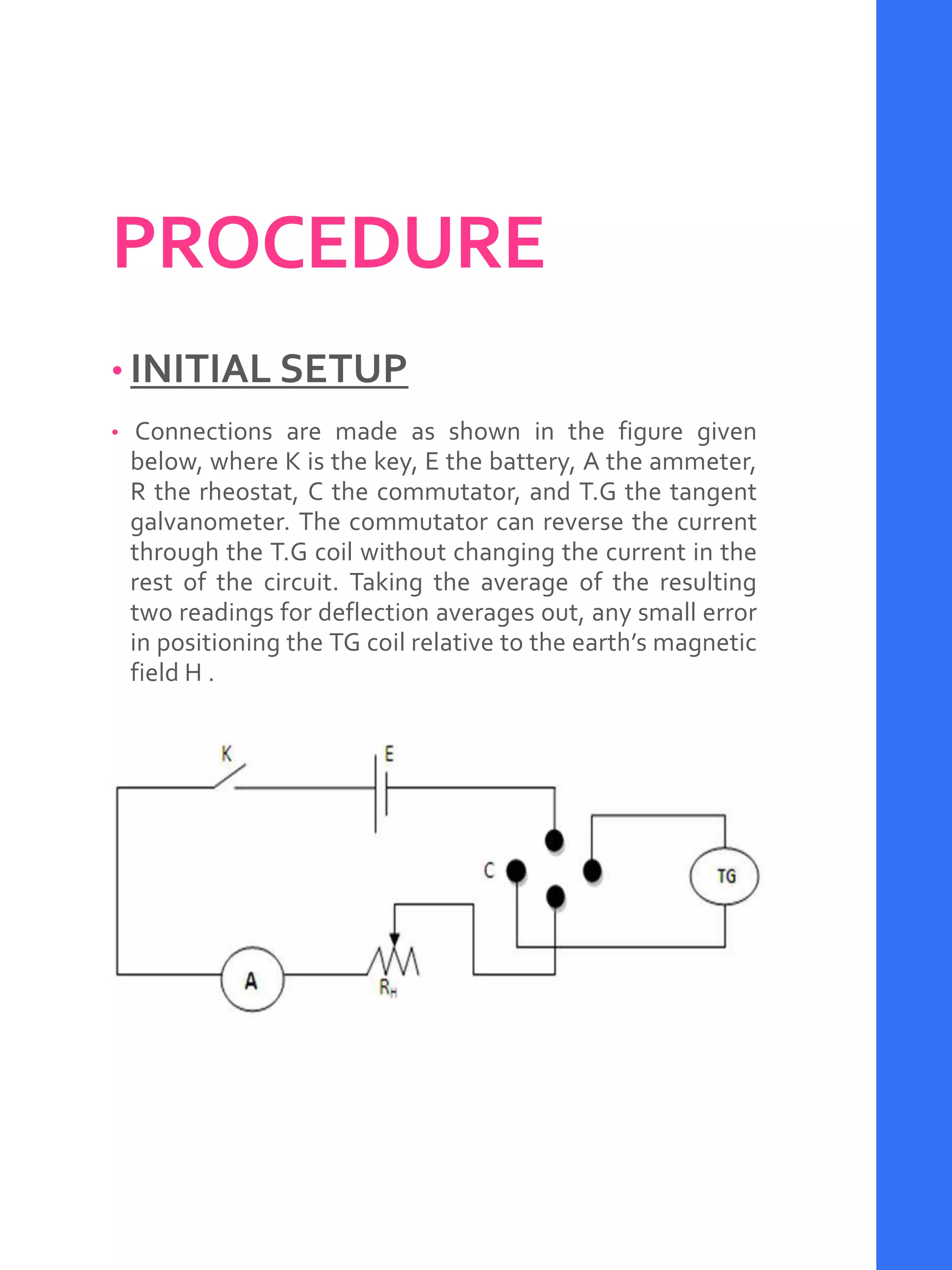 investigatory project Physics | PPTX