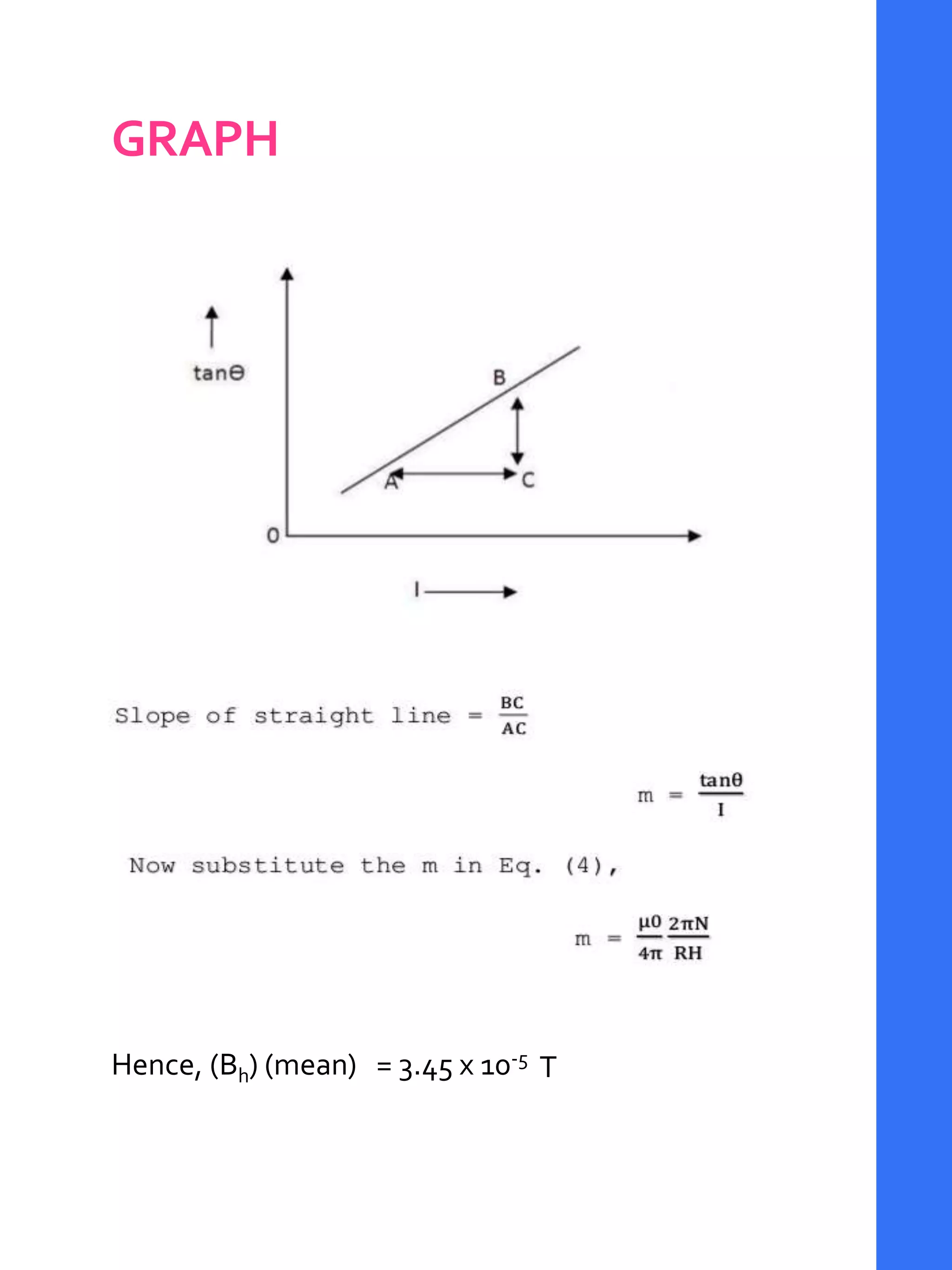 investigatory project Physics | PPTX