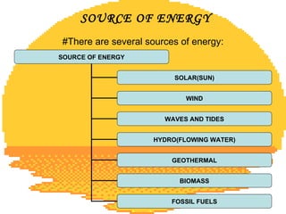 Physics energy-2 | PPT | Physics | Science