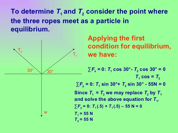 Physics Equilibrium