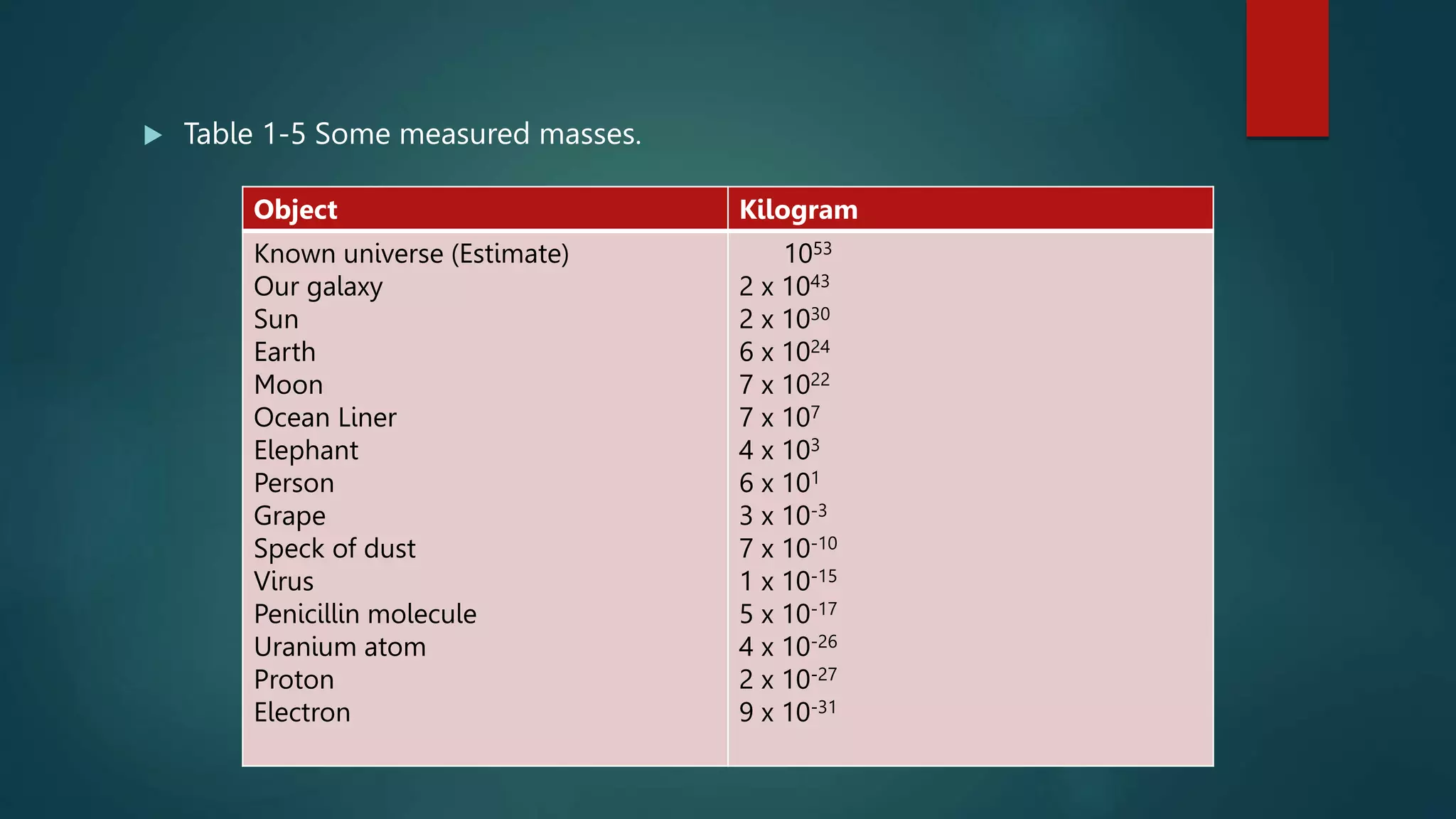 PHYSICS-FOR-ENGINEERS.pptx