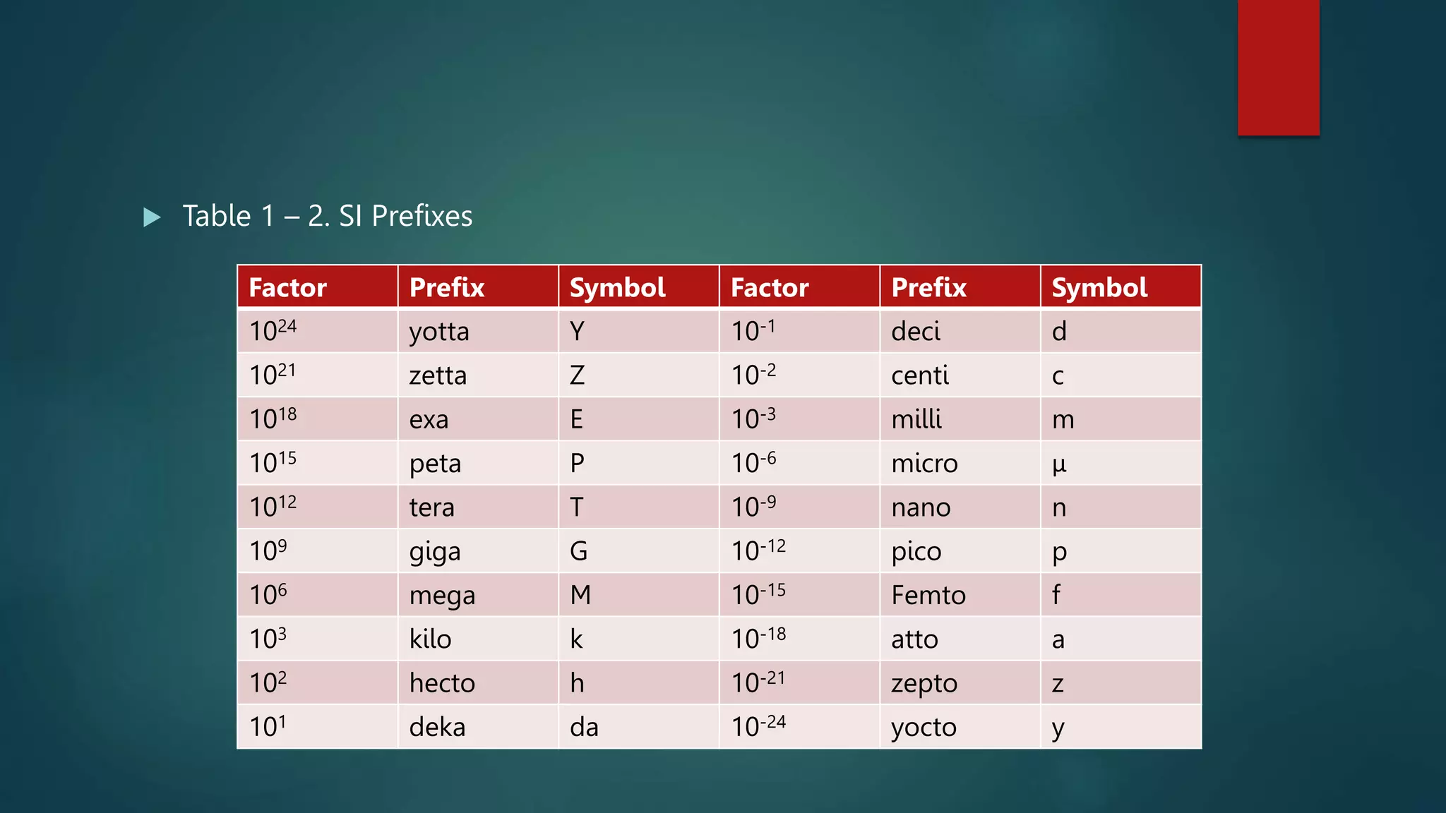 PHYSICS-FOR-ENGINEERS.pptx