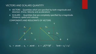 PHYSICS-FOR-ENGINEERS.pptx