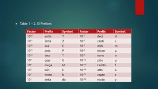 PHYSICS-FOR-ENGINEERS.pptx