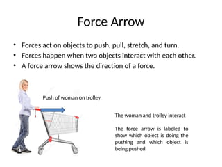 Physics-Force new.pptx igcse newton gravity | PPT