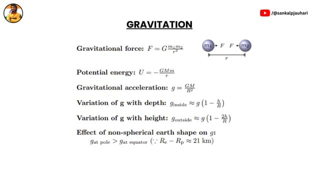 physics-formulas-ppt.pdf
