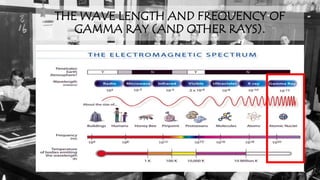 Physics Gamma Ray | PPTX