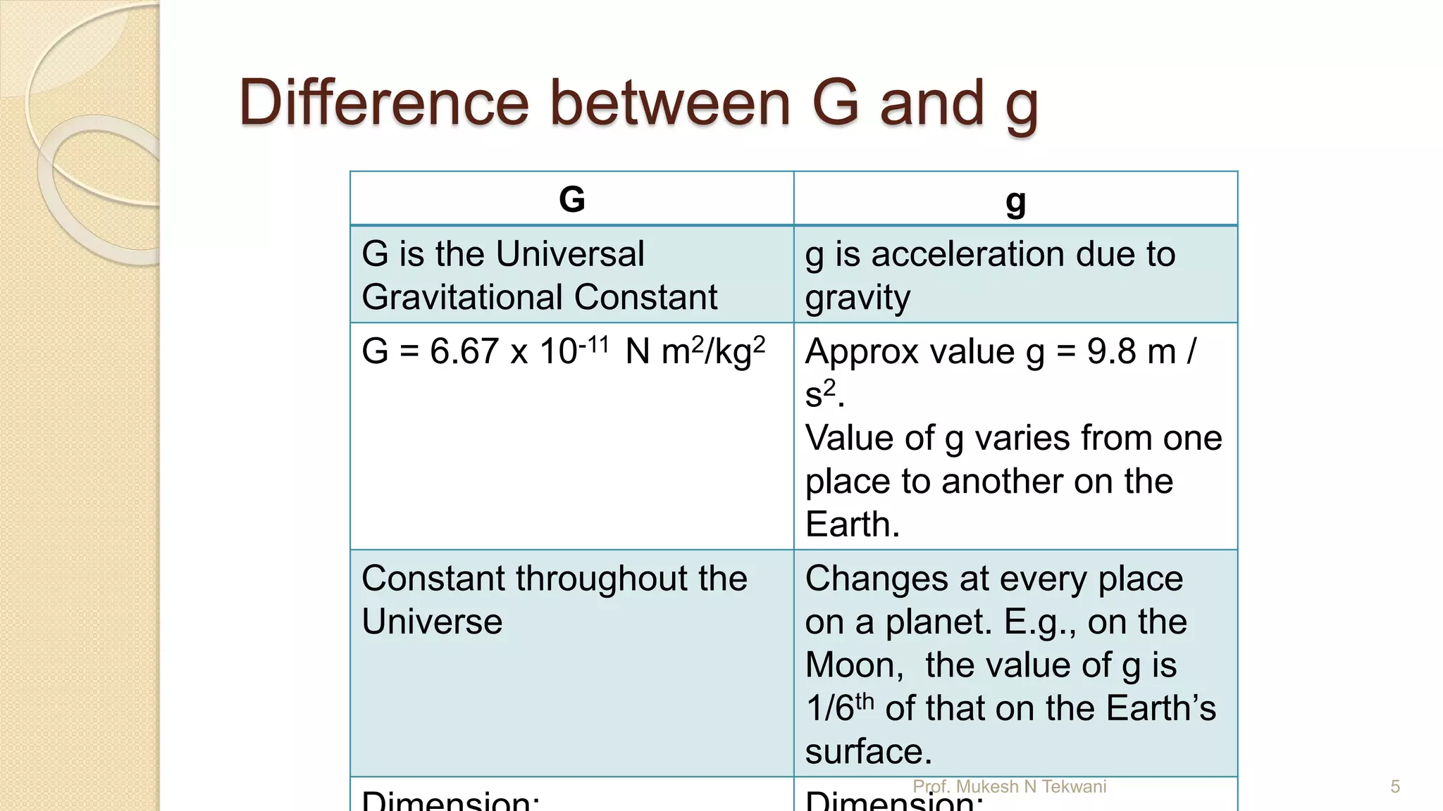 Gravitation | PPT