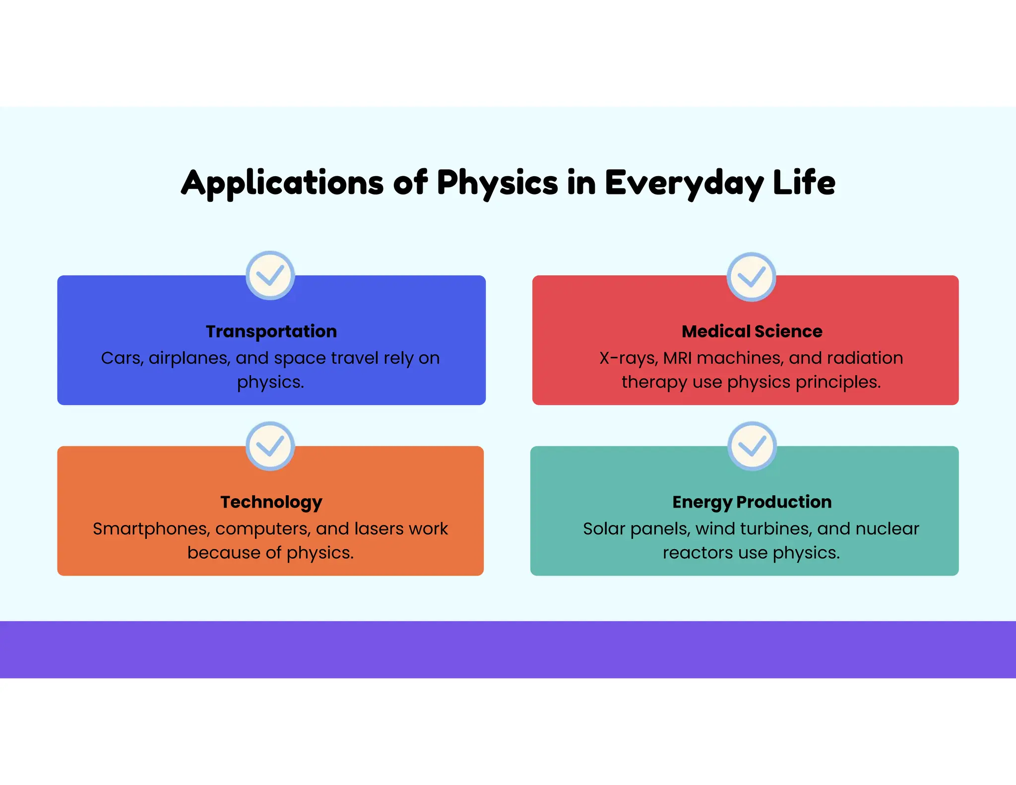 PHYSICS-IN-DAILY-LIFE (explanations on we do it) | PDF